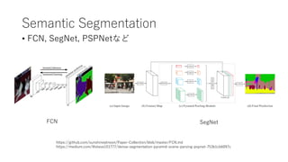 FCIS - Fully Instance-aware Semantic Segmentation - | PPT