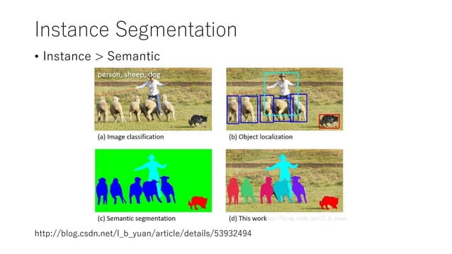 FCIS - Fully Instance-aware Semantic Segmentation - | PPT