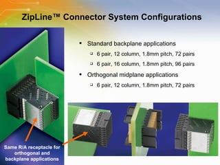 ZipLine™ Connector System | PPT
