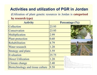 Jordan Country Report | PDF