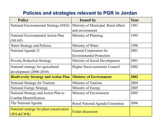 Jordan Country Report | PDF