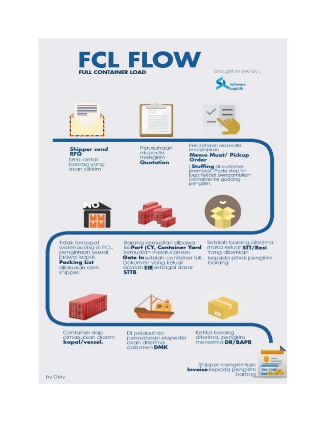 FCL Flow FCL Flow