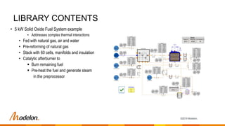 Fuel Cell Library - Overview | PPT | Free Download