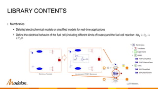 Fuel Cell Library - Overview | PPT