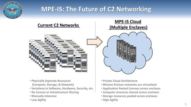 Securing the Global Mission: Enabling Effective Information Sharing ...