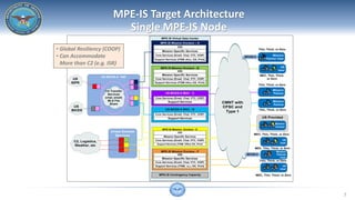 Securing the Global Mission: Enabling Effective Information Sharing ...