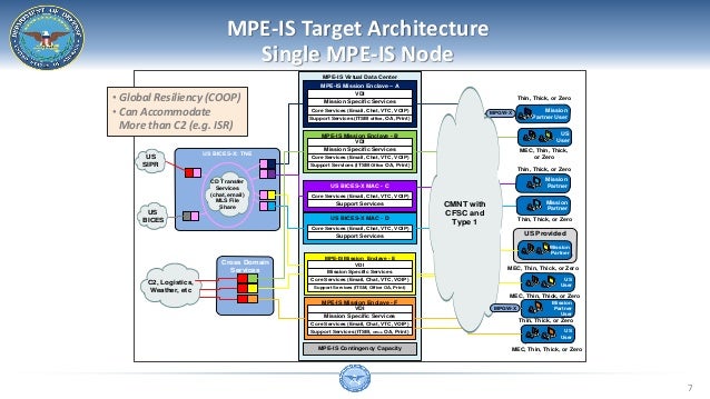 Securing the Global Mission: Enabling Effective Information Sharing