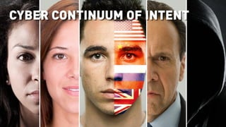 The Human Point | PPT