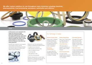 Teflon Applications | PPT