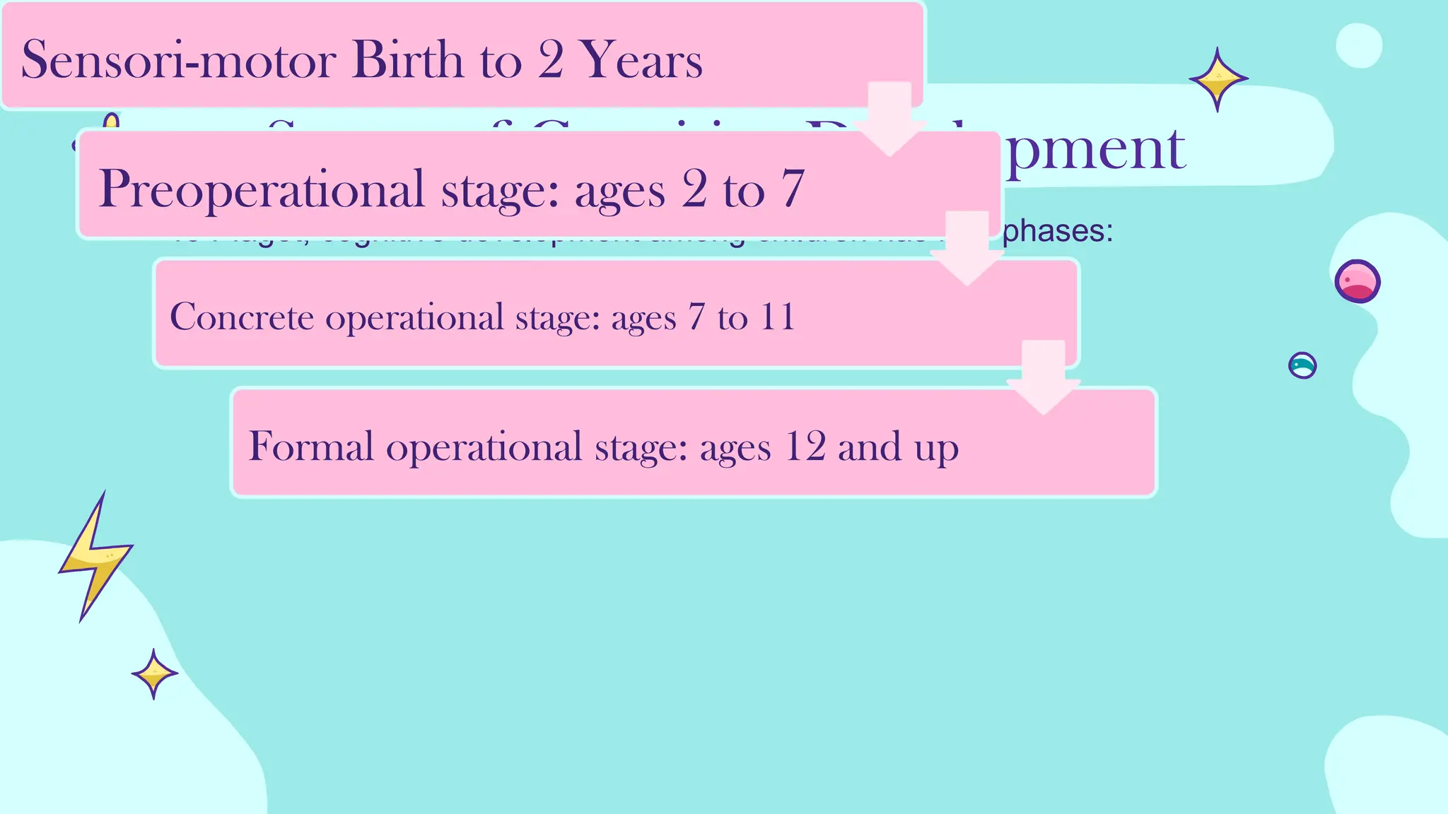 chapter 3 cognitive learning theories in flct | PPTX
