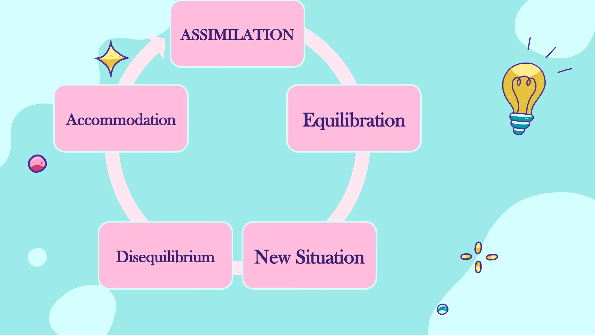 chapter 3 cognitive learning theories in flct | PPTX