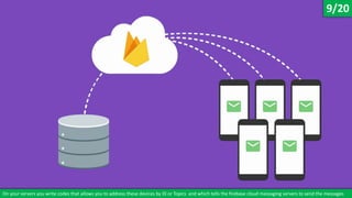Firebase Cloud Messaging | PPT