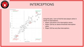 FCM - Data task II.pdf