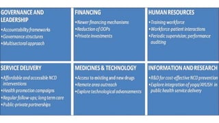 FCM3 WHO BUILDING BLOCKS.pptx.pdf