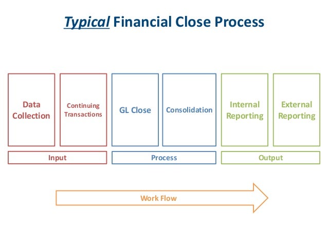 Oracle Financial Close Management: Streamline Your Close Process