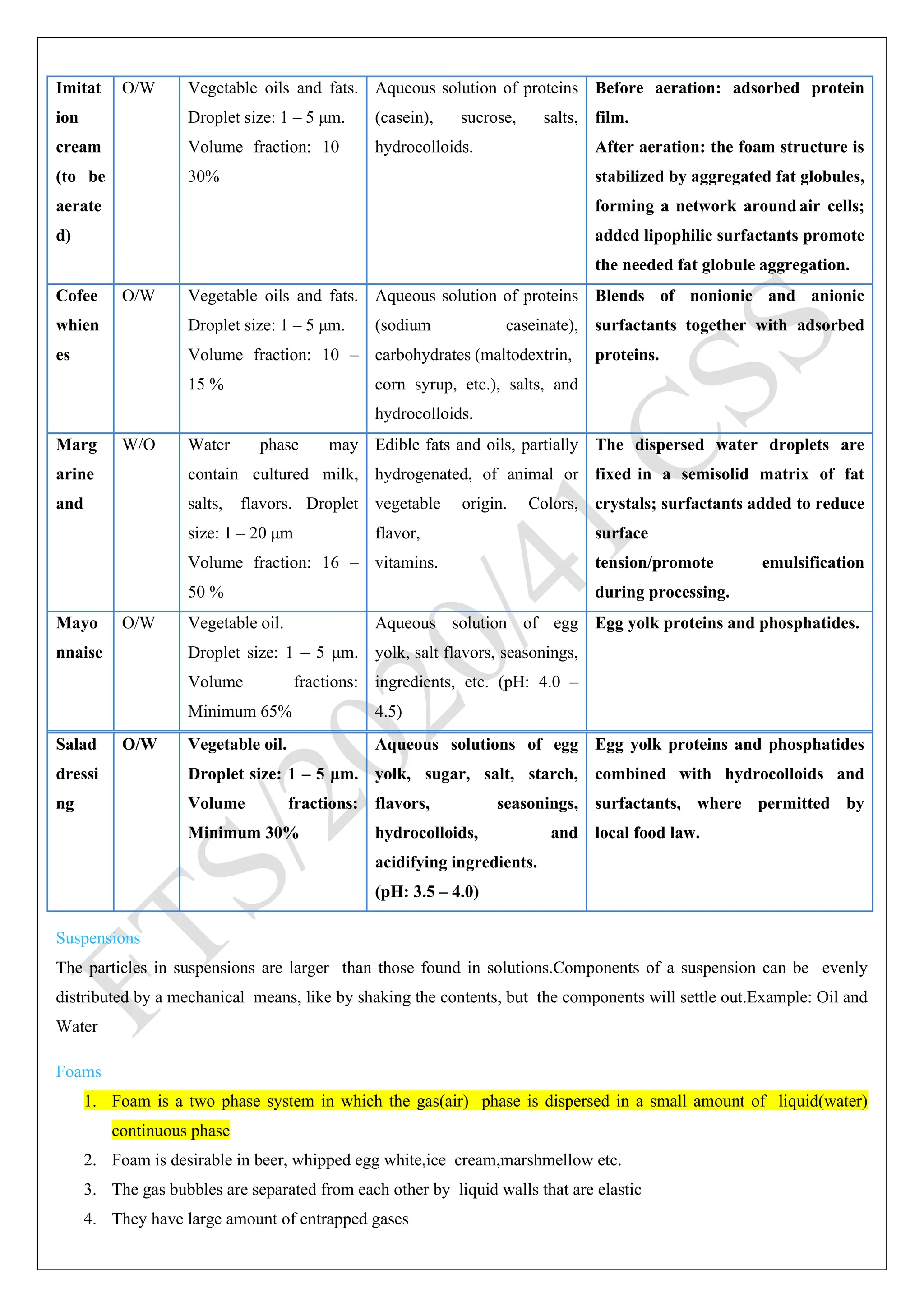 FCN-124 FOOD CHEMISTRY OF MACRONUTRIENTS.pdf