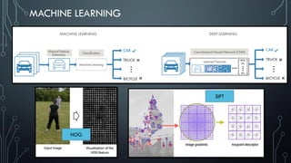 Deep Learning and Texture Mapping | PPT