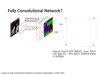 FCN to DeepLab.v3+ | PPT