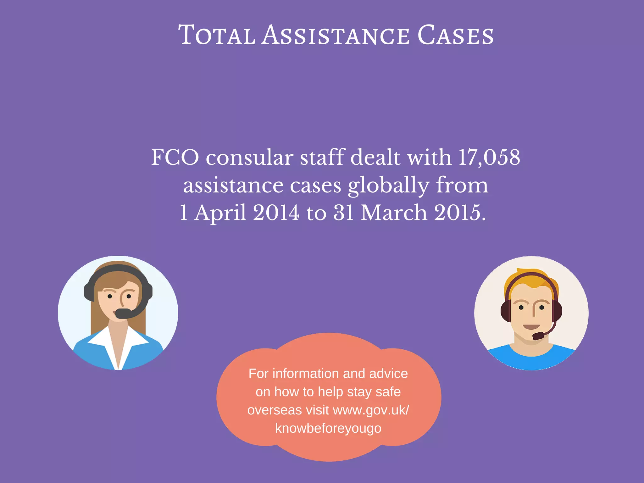 Fco: Helping British Nationals Abroad | PPT