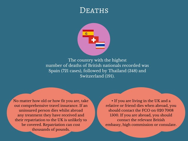 Fco: Helping British Nationals Abroad | PPT