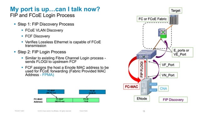 Fiber Channel over Ethernet (FCoE) – Design, operations and management ...