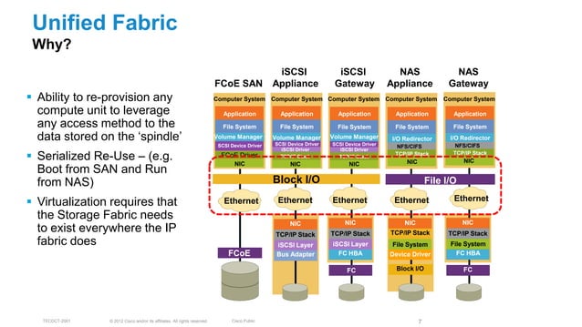 Fiber Channel over Ethernet (FCoE) – Design, operations and management ...