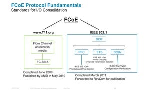 Fiber Channel over Ethernet (FCoE) – Design, operations and management ...
