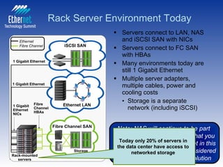 FCoE Origins and Status for Ethernet Technology Summit | PPT