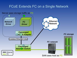 FCoE Origins and Status for Ethernet Technology Summit | PPT