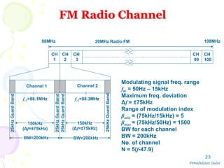F Comm 8 FM.pptx