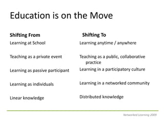 Becoming a Networked Learner | PDF