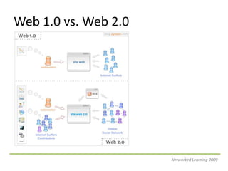 Becoming a Networked Learner | PDF