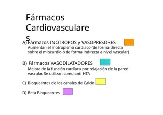 Farmacos cardíacos, presentación en power point, acción alfa y beta | PPTX