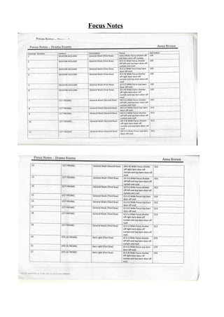 Fcous notes | ODT