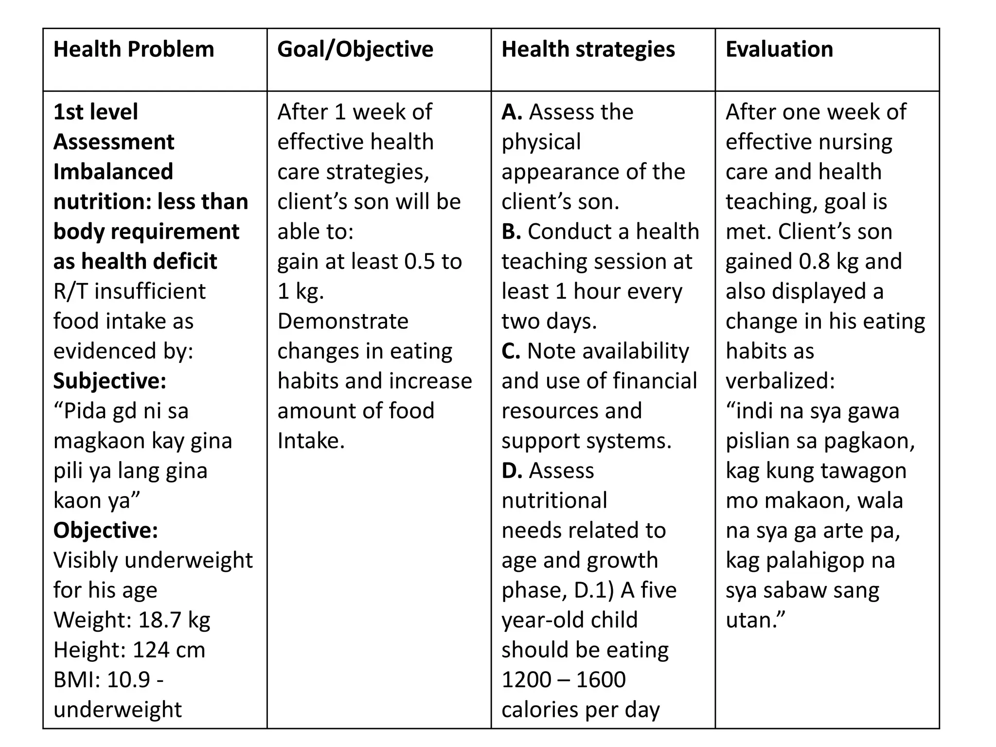 Nursing Care plan with goal/ objectives, health strategies and ...
