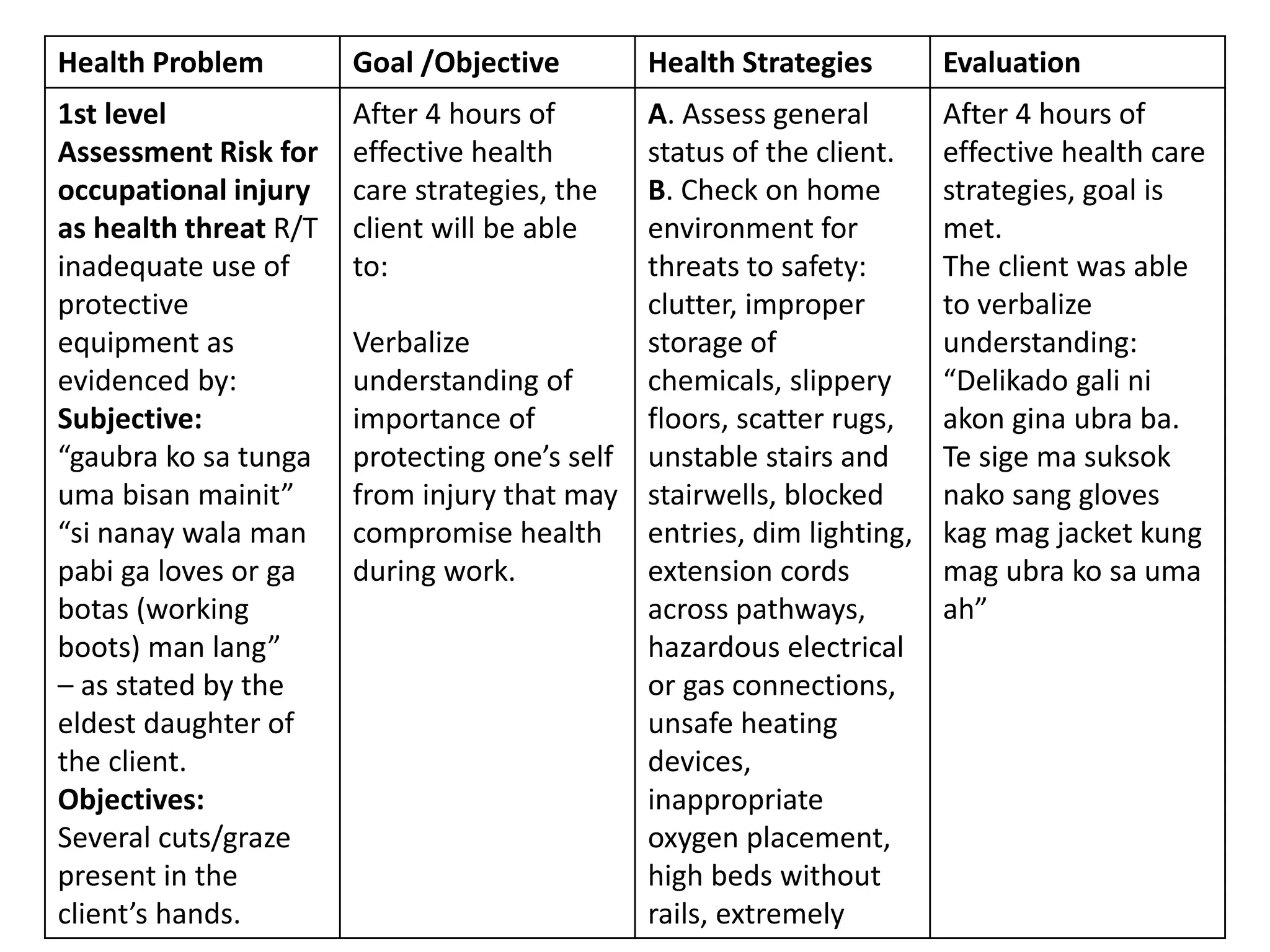 Nursing Care plan with goal/ objectives, health strategies and ...