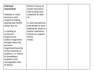 Nursing Care plan with goal/ objectives, health strategies and ...