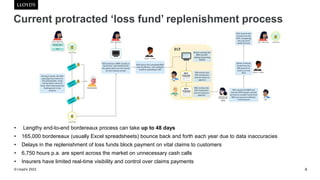 Lloyd's and Vitesse – Insurer Innovation Award 2023 | PPT