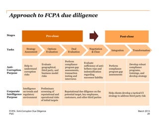 Fcpa anti corruption due diligence - (pwc) | PDF