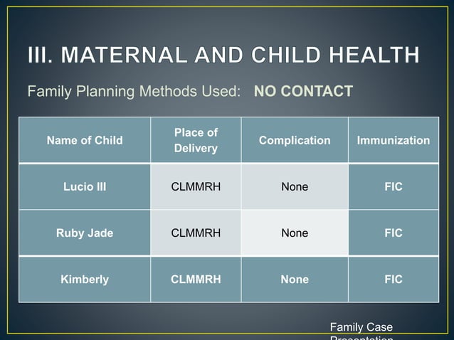 Family Health Care Plan | PPTX | Medical Health