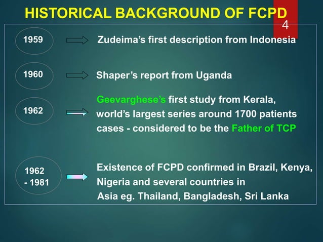 FCPD by Dr Shahjada Seim | PPT