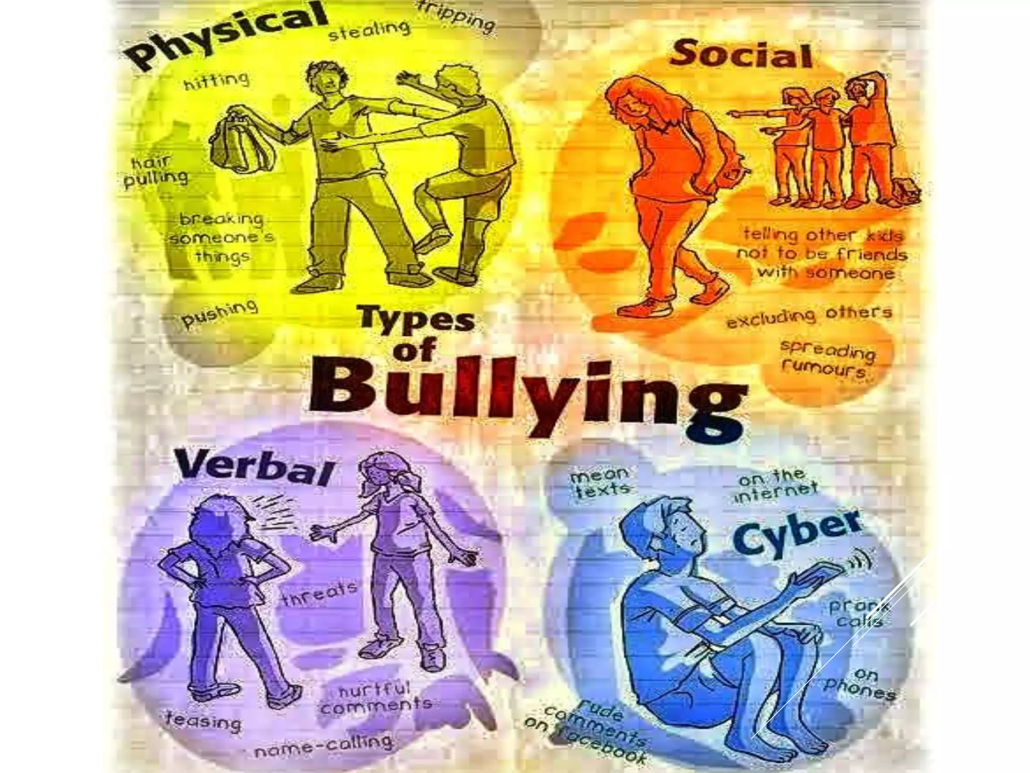 Bullying, its effect and how to tackle it | PPTX