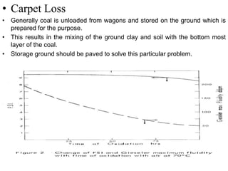 Coal Oxidation And Losses | PPTX