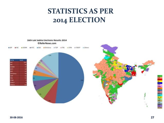 Indian Politics | PPTX | Civic affairs | Politics