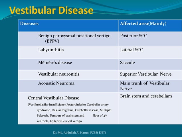FCPS Part-1 Pathology -Ear Disease | PPTX
