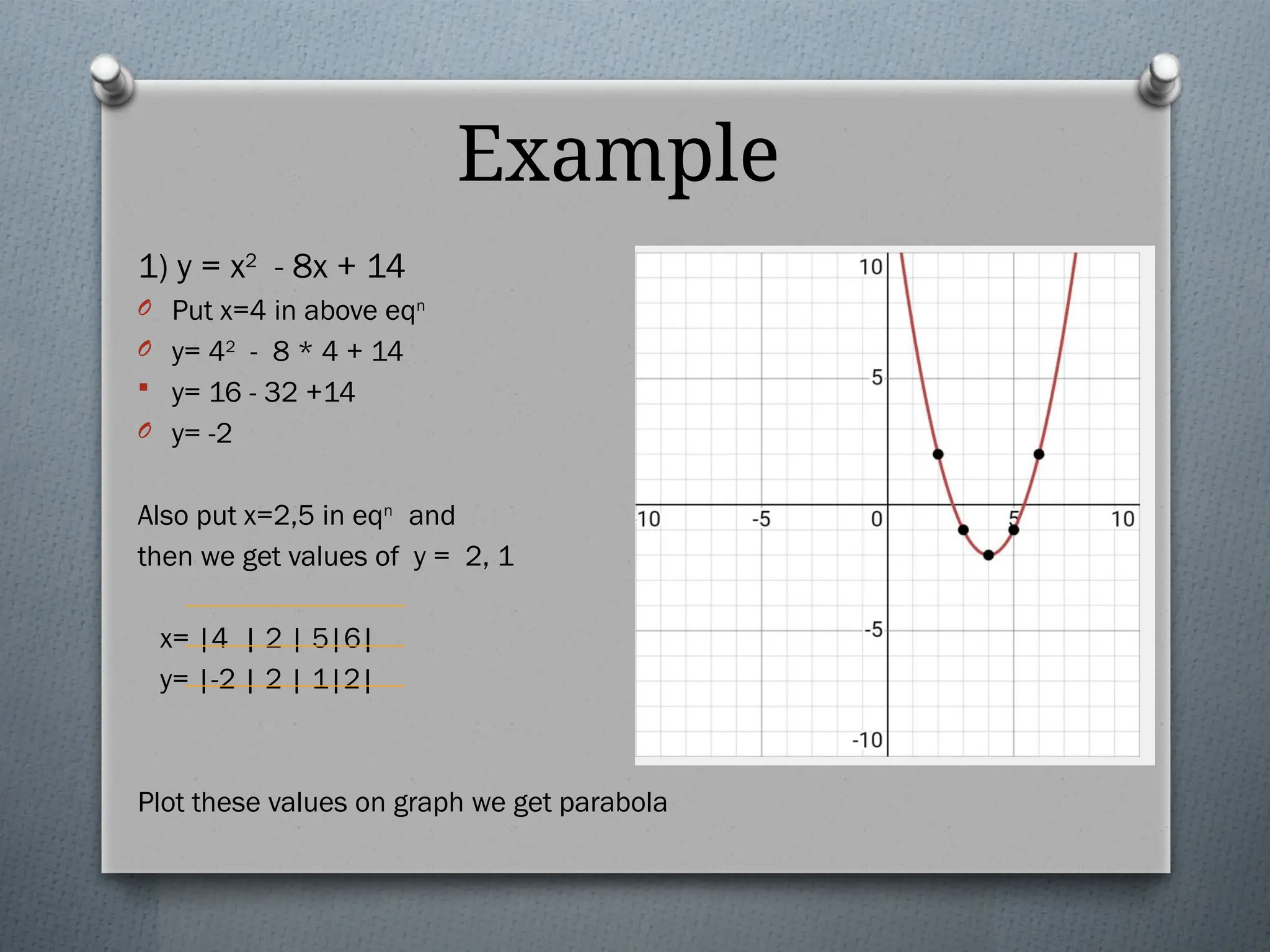 Quadratic Function Minimization of it applications | PPT | Free Download