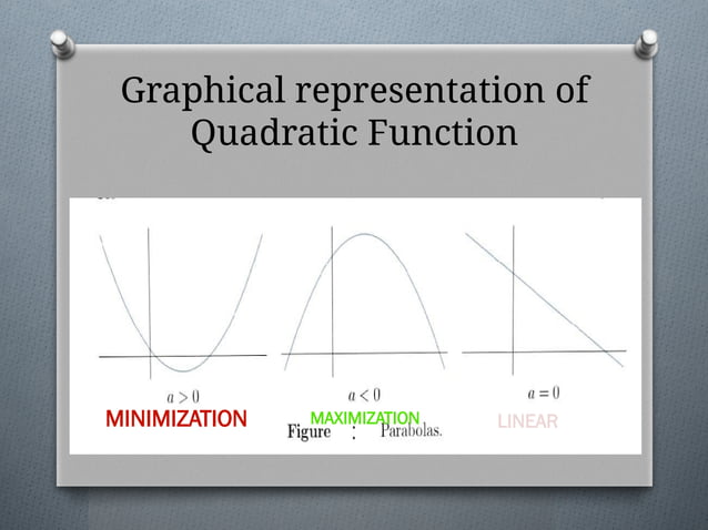 Quadratic Function Minimization Of It Applications Ppt Free Download