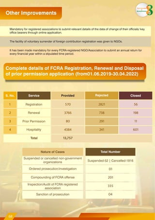 FCRA | PDF