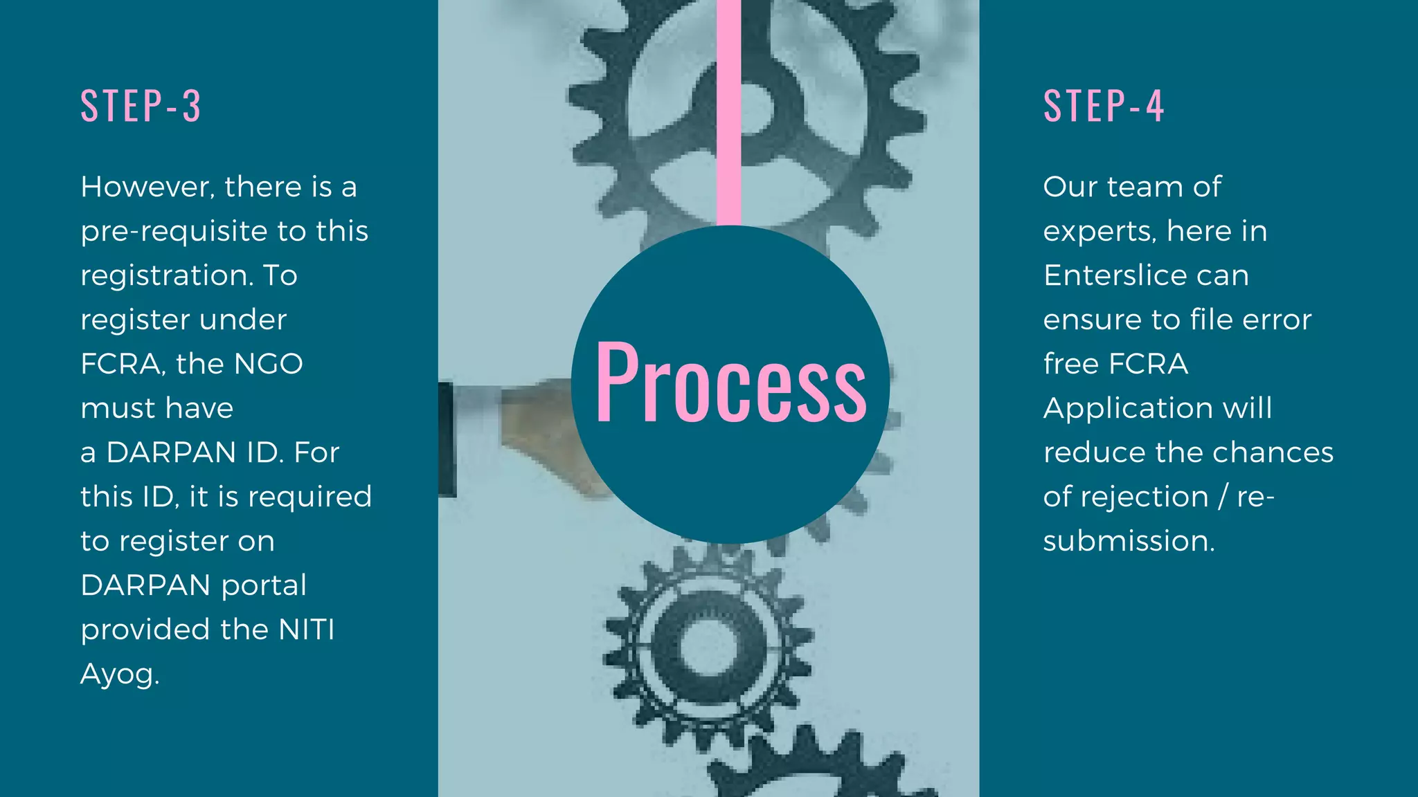 FCRA Registration - Definition, Process & Cancellation | PPT