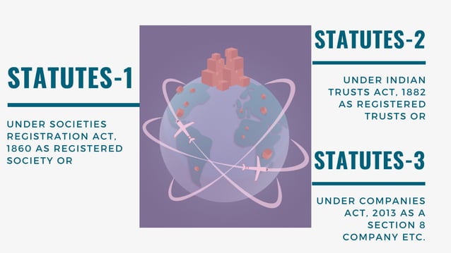 FCRA Registration - Definition, Process & Cancellation | PPT